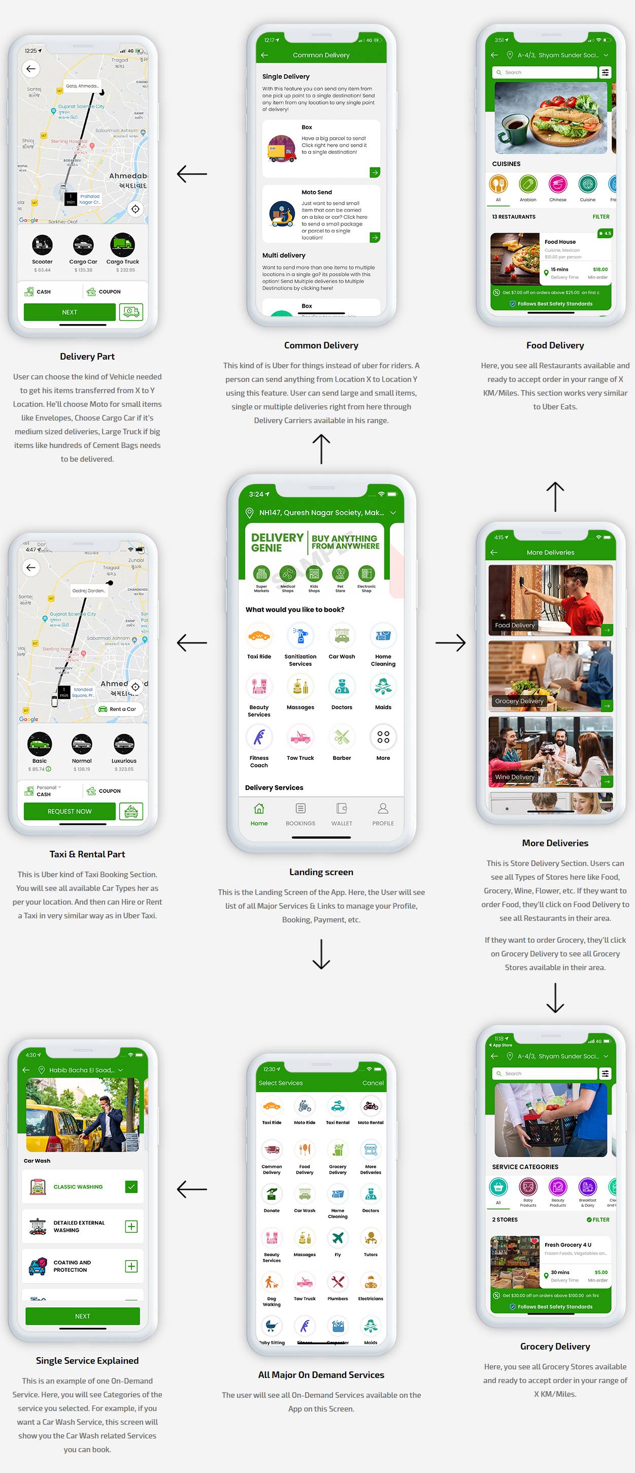 GoJek Clone, Gojek clone script, Premier multi service app like gojek