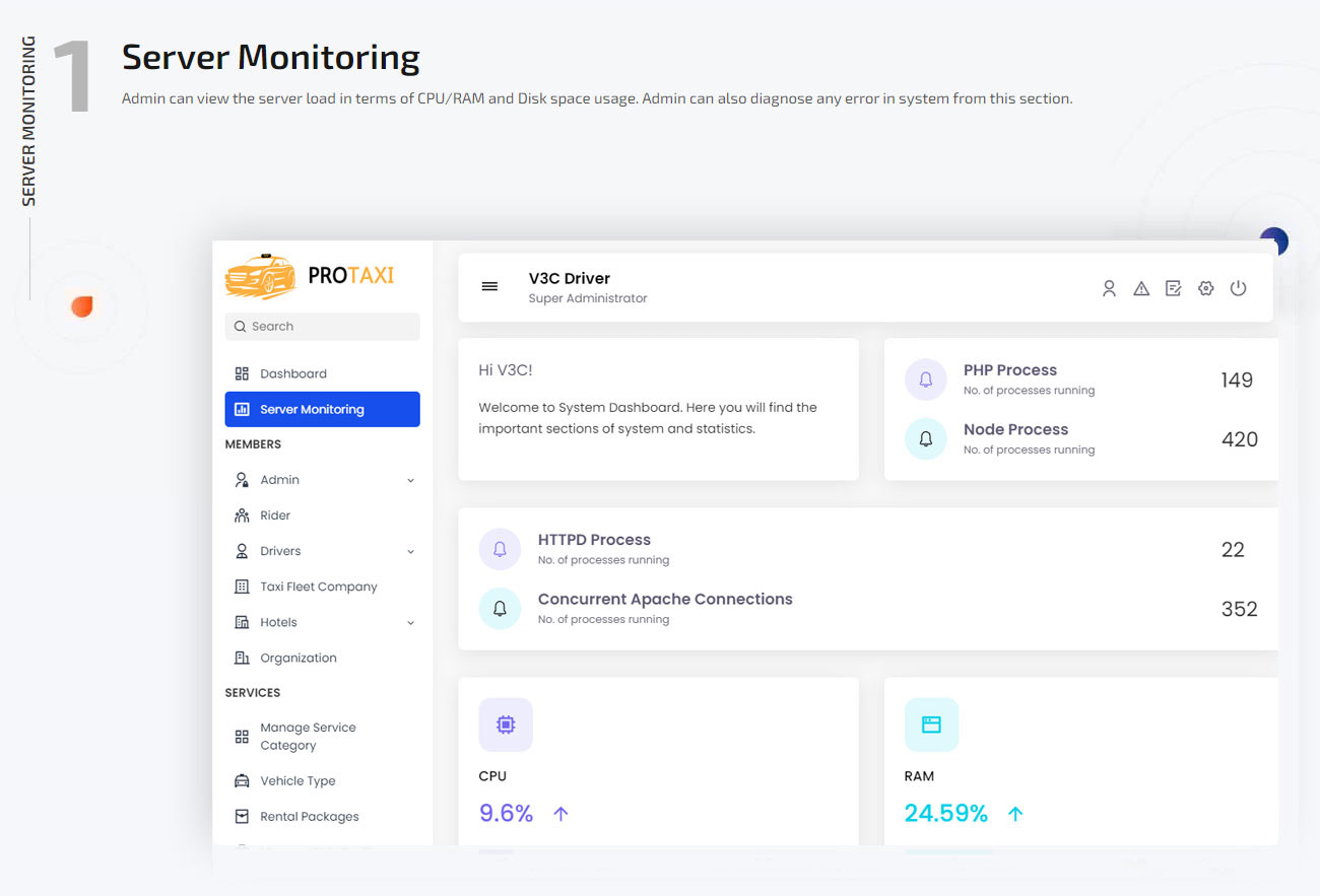 Uber Clone App Admin Panel Visuals