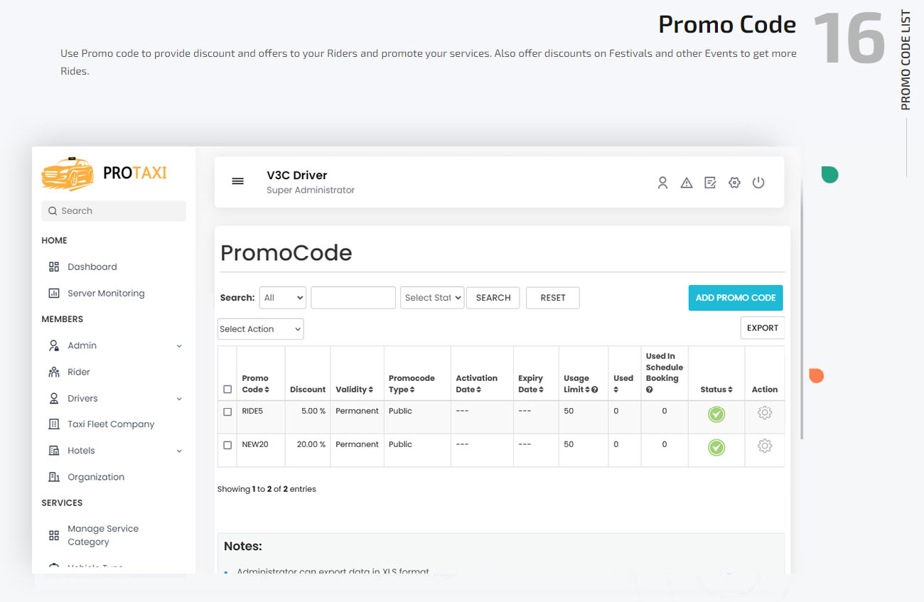 Uber Clone App Admin Panel Visuals