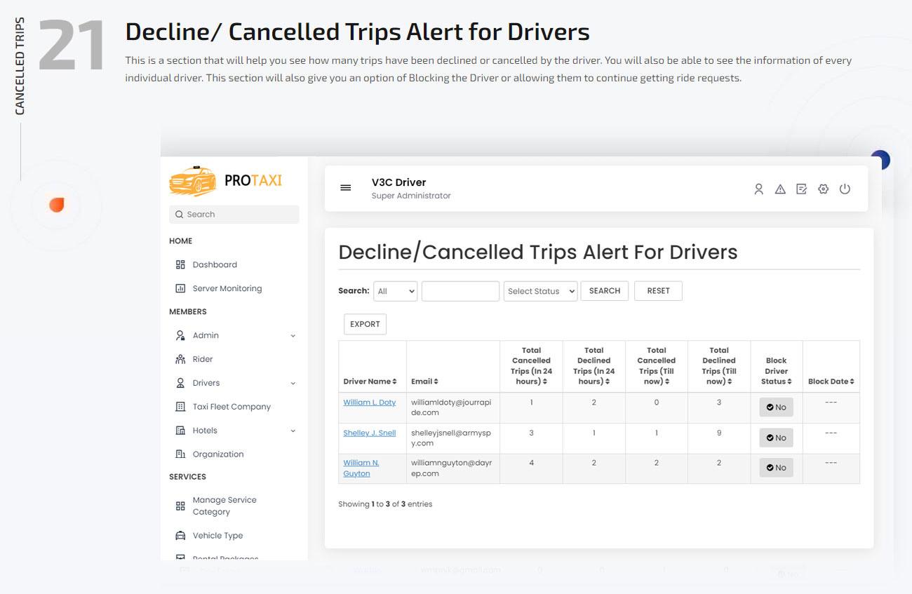 Uber Clone App Admin Panel Visuals