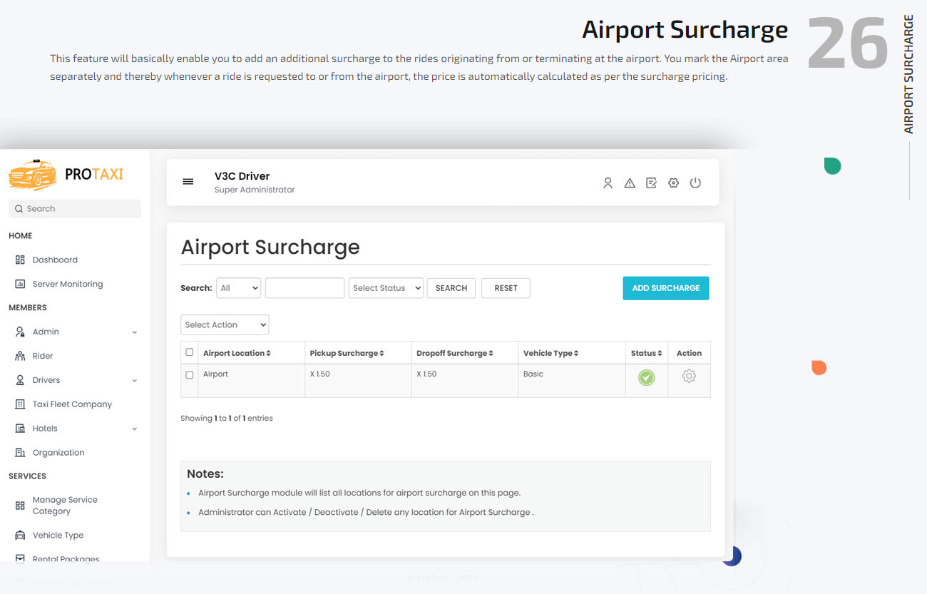 Uber Clone App Admin Panel Visuals