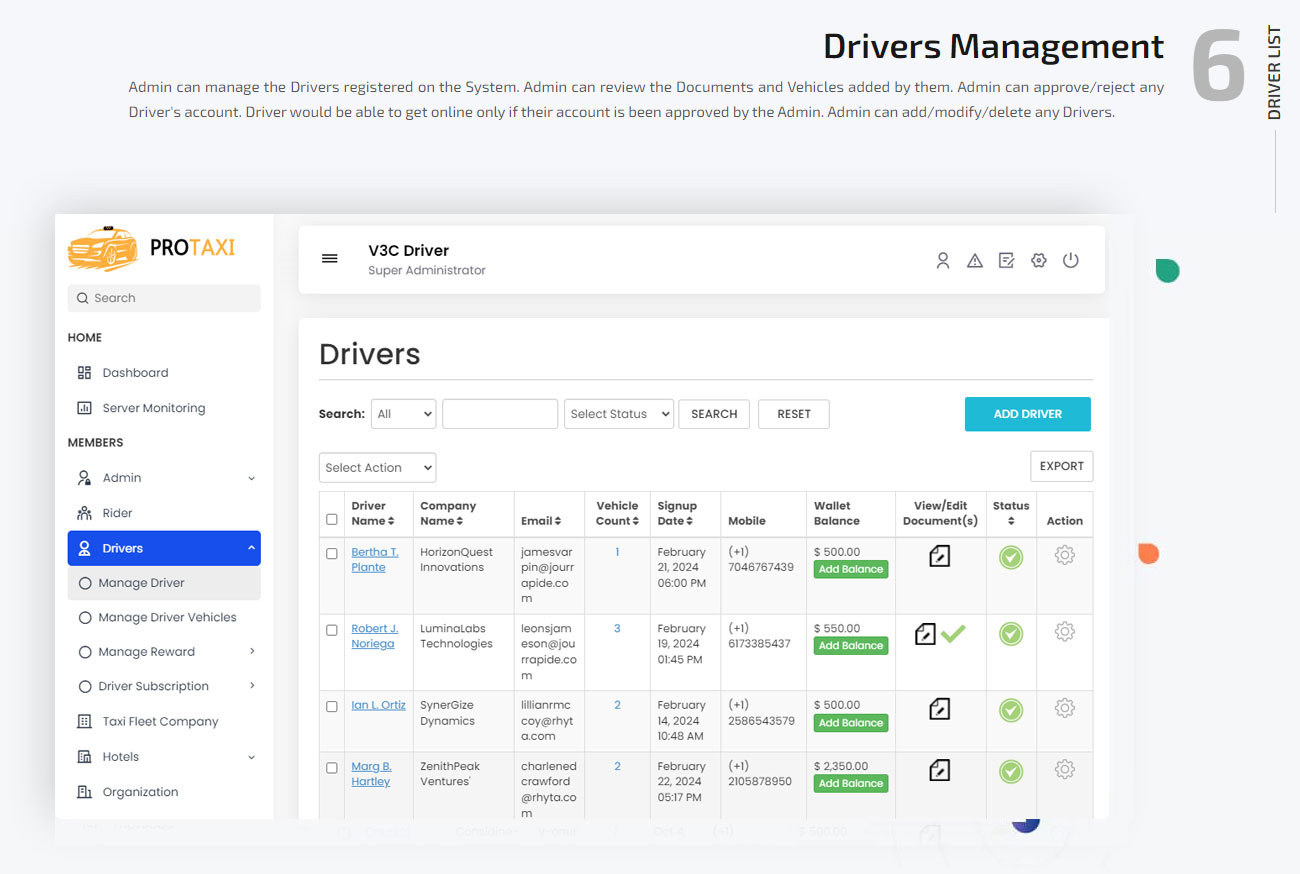 Uber Clone App Admin Panel Visuals