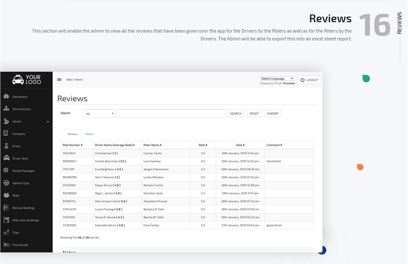 Uber Clone App Admin Panel Visuals - eSiteWorld