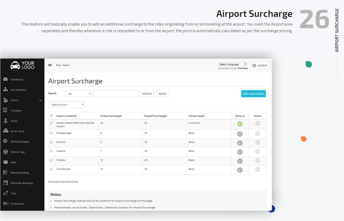 Uber Clone App Admin Panel Visuals - eSiteWorld