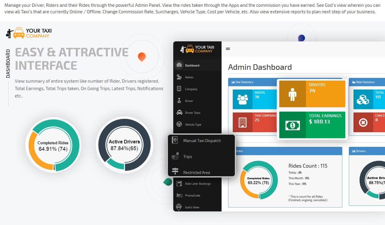 Uber Clone App Admin Panel Visuals