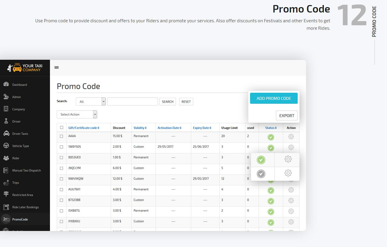 Uber Clone App Admin Panel Visuals